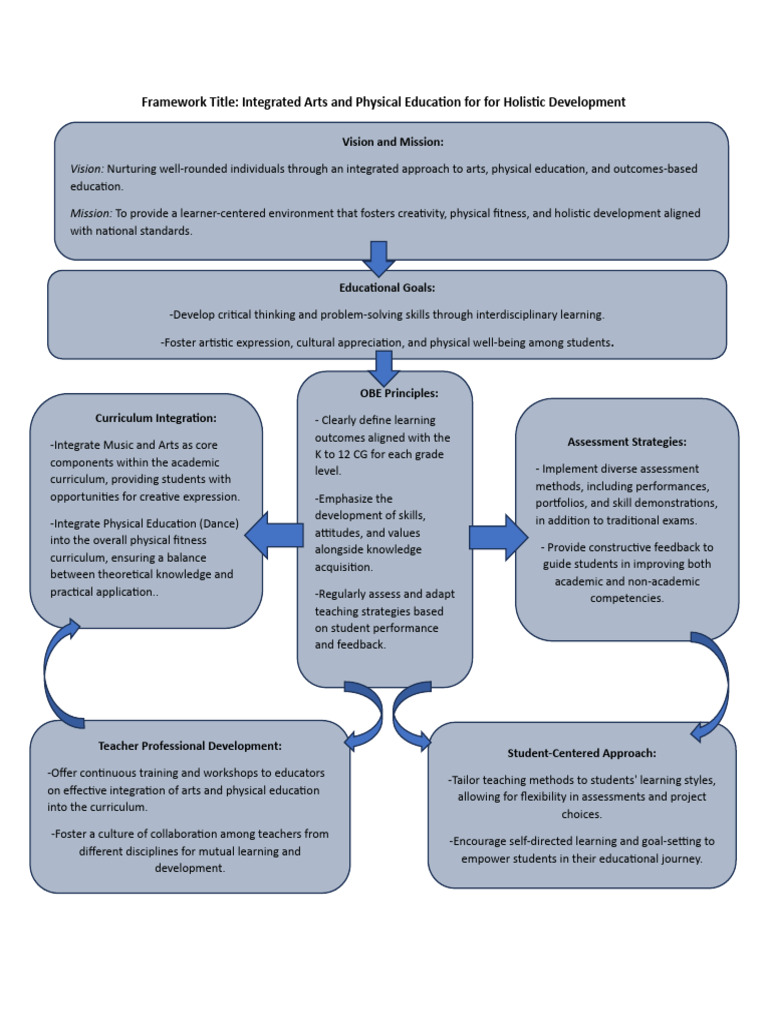 Framework And Task | PDF | Differentiated Instruction | Learning