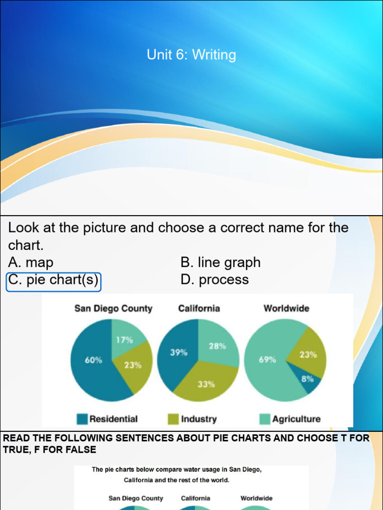 Unit6 Writing | PDF | Pie Chart | Chart