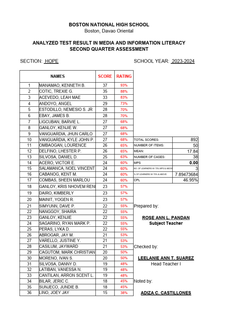 Analyzed-Test Mil | PDF