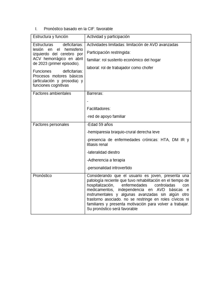 Pronóstico Basado en La CIF | PDF