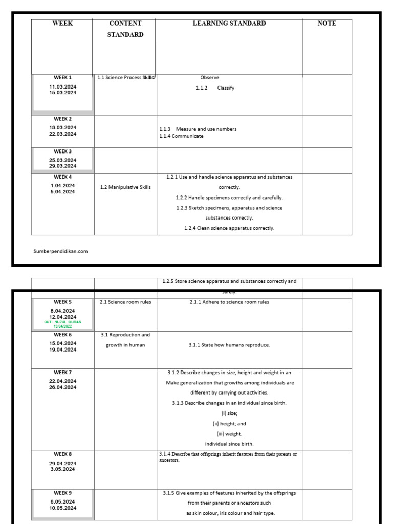 RPT 2020 DLP Science Year 2 KSSR Semakan | PDF | Switch | Water