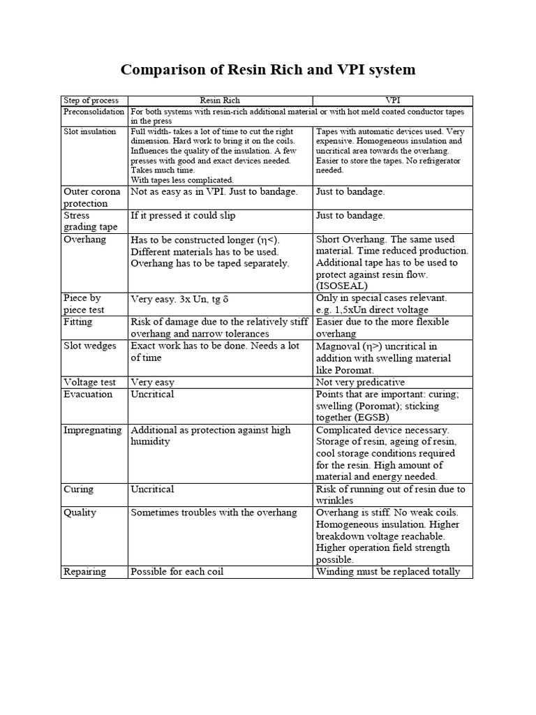 Comparison of Resin Rich and VPI System | PDF | Insulator (Electricity) | Inductor