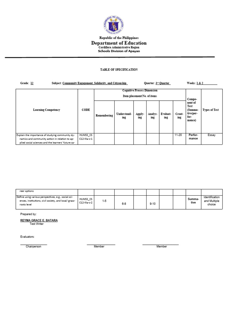 Grade 12 Community Engagement Test | PDF | Community | Cognitive Science