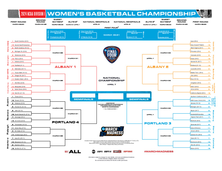 NCAA Women's Bracket | PDF | Ncaa Division I Fbs Football Teams | Ncaa ...