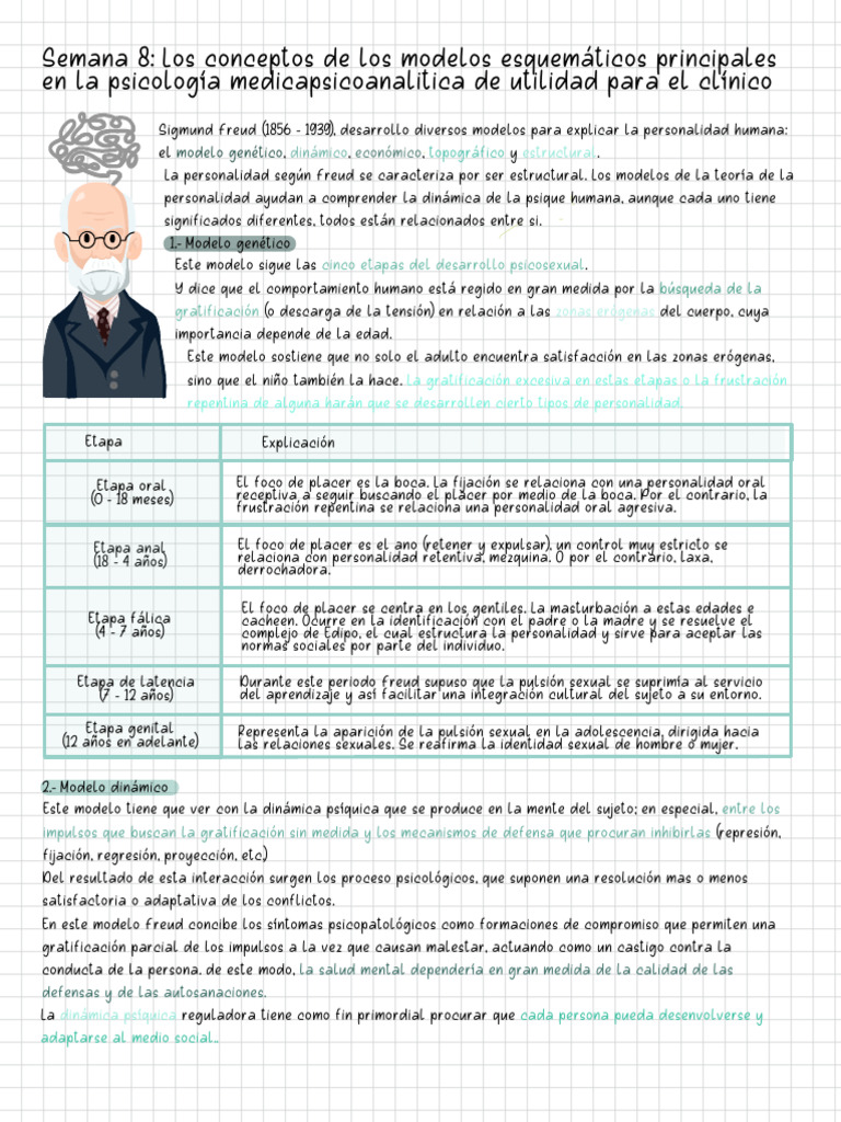 Resumen Semana 8 - Manzano Ramirez Naomi Sherlyn | Descargar gratis PDF | Psique (psicología ...