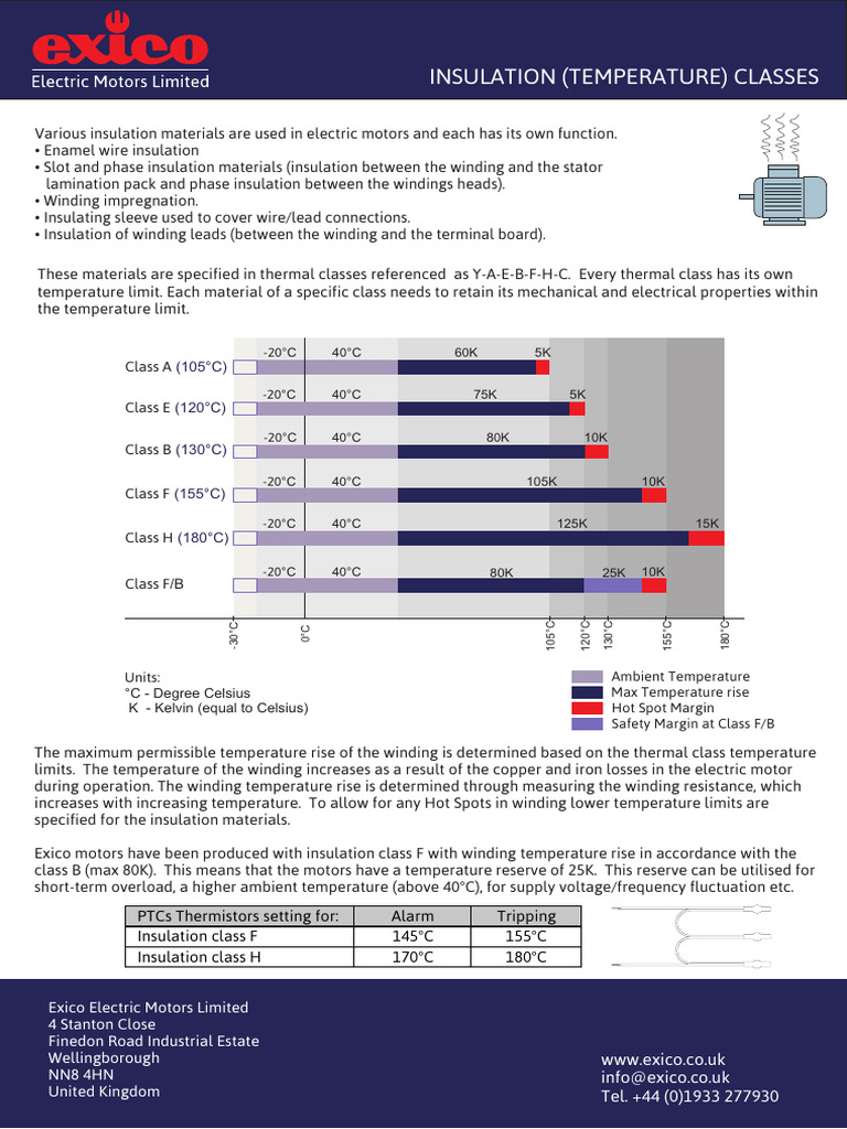 Insulation (Temperature) Classes | PDF | Temperature | Insulator ...