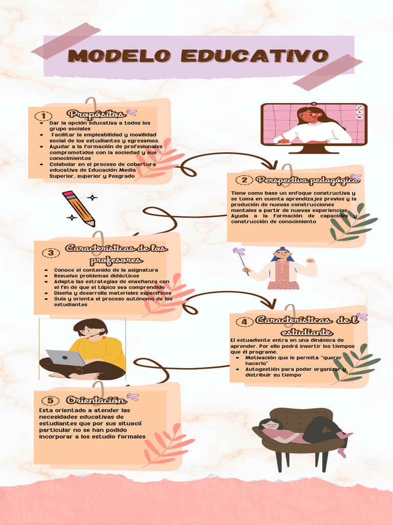 Modelo educativo | PDF