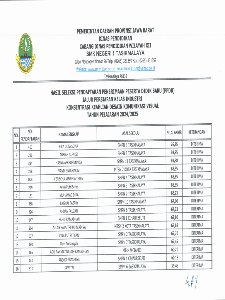 DKV - Hasil PPDB Tahap 1 2024 | PDF