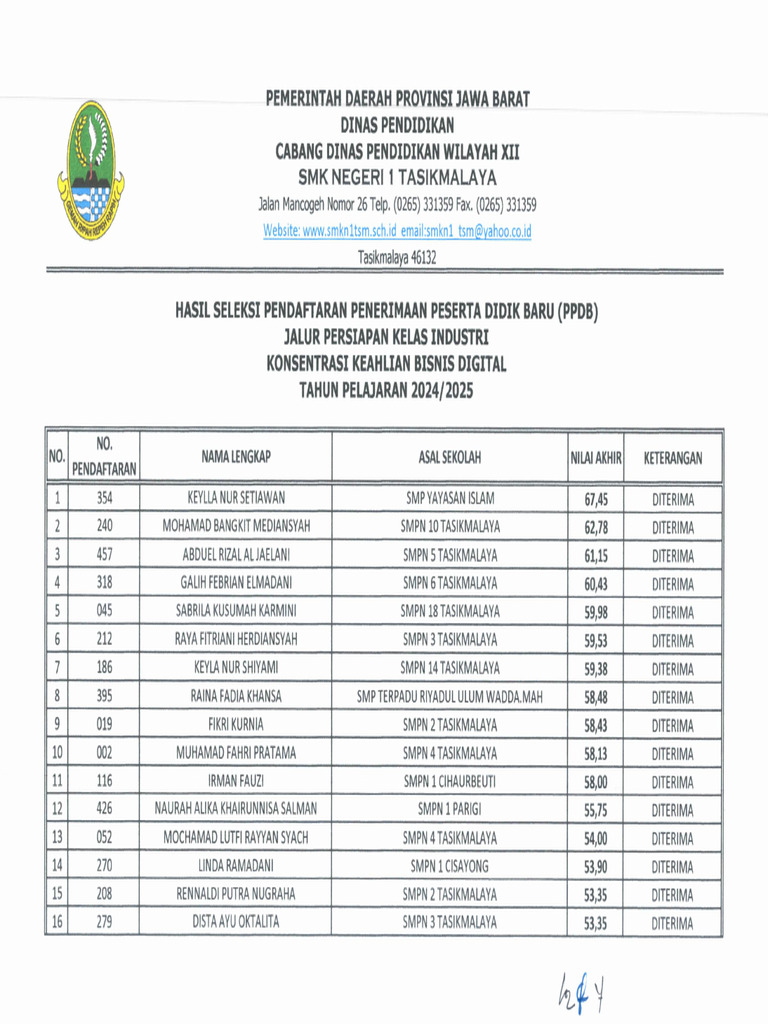 Bisnis Digital - Hasil PPDB Tahap 1 2024 | PDF