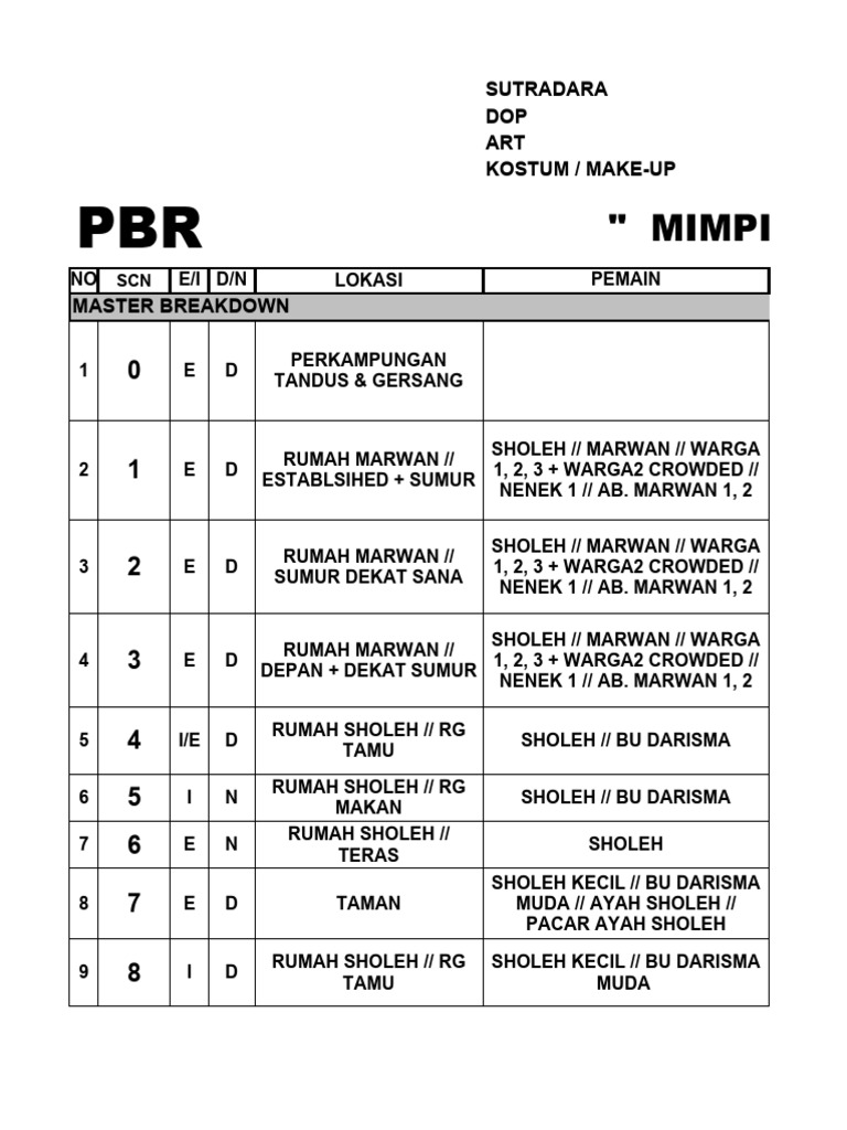 FTV MK - Agusti Tanjung - TGL .25 Februari - 27 Februari 2024 | PDF