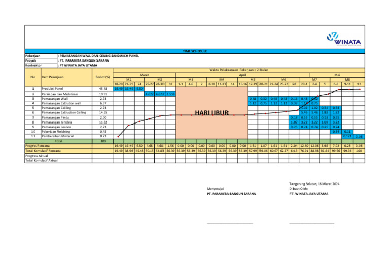 Contoh Kurva S - Time Schedule | PDF