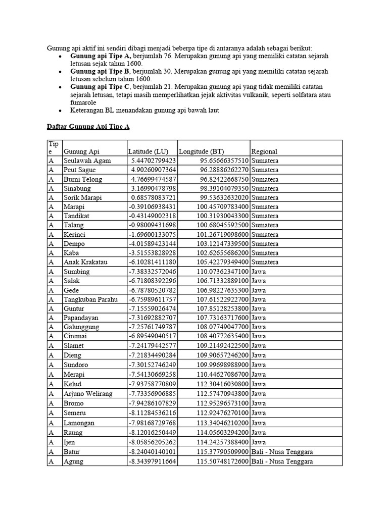 Tipe dan Daftar Gunung Api Aktif Indonesia | PDF