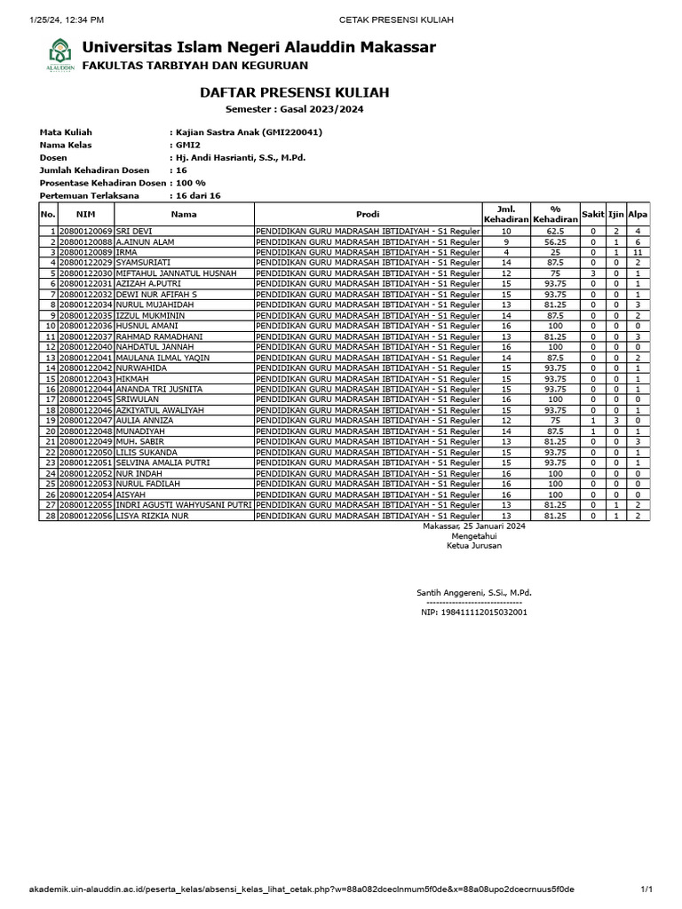 Cetak Presensi Kuliah Gmi 2 | PDF