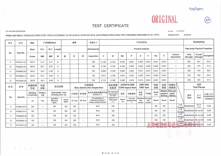ASTM A-53 SCH40 GALVA - NPT 1.2 Colada P330613-01 | PDF