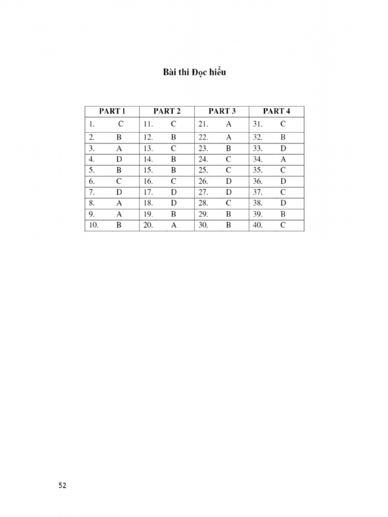 Reading 1 (Key) | PDF