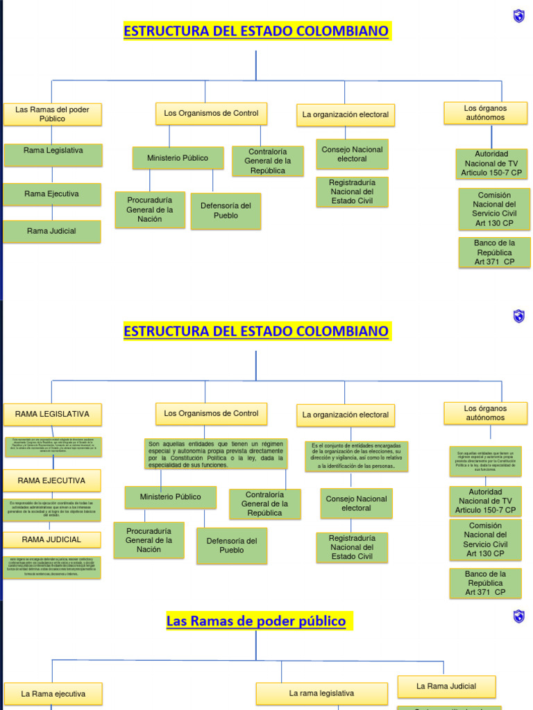 Estructura Del Estado Colombiano | PDF | Ministerio (Departamento de ...