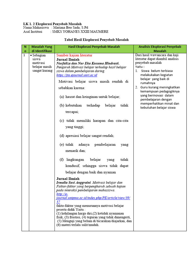 LK 1.2 Eksplorasi Penyebab Masalah | PDF