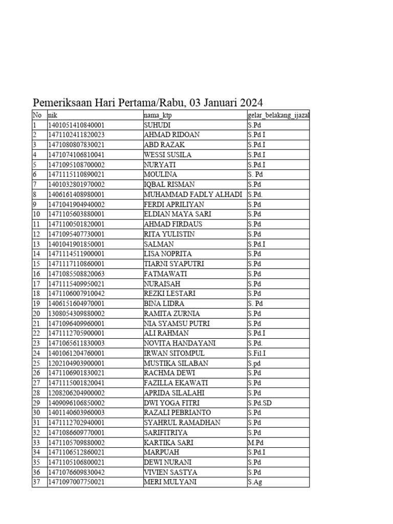 Daftar | PDF | Monotheism | Abrahamic Religions