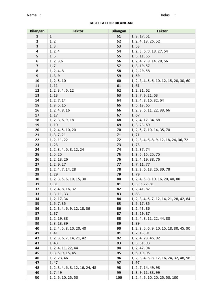 Tabel Faktor Bilangan | PDF