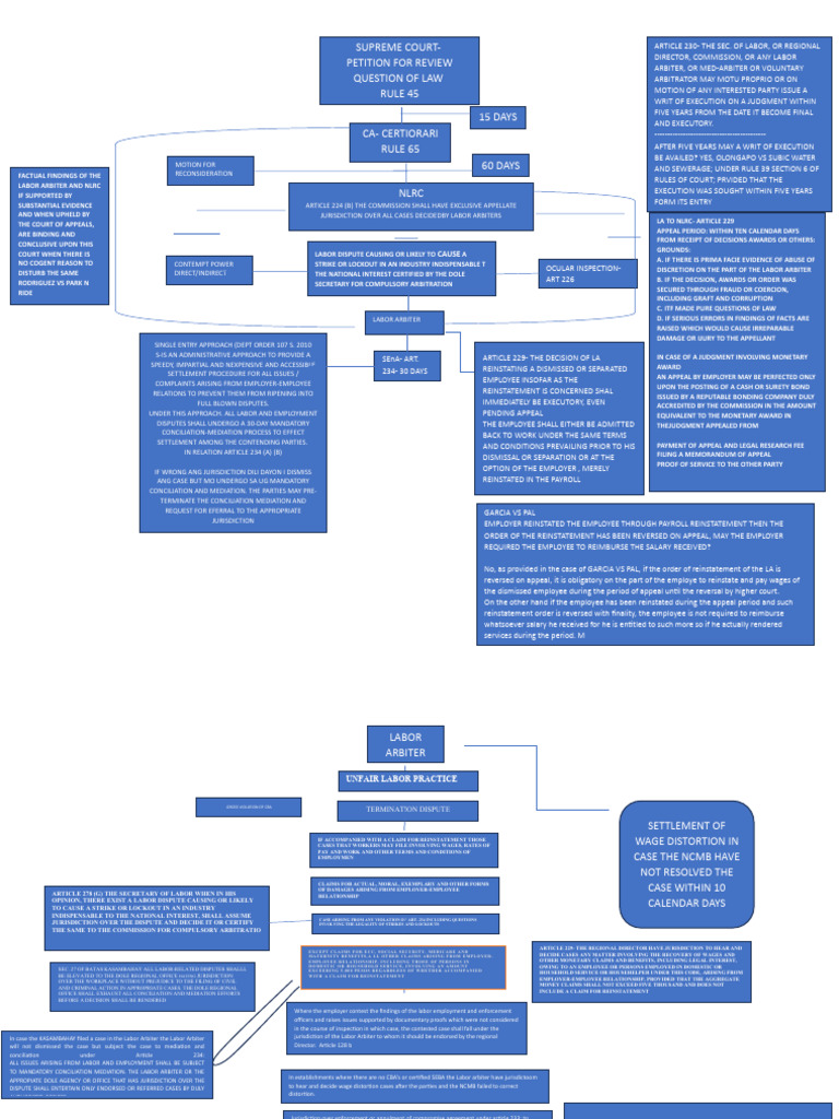 Jurisdiction Labor | PDF | Arbitration | Mediation