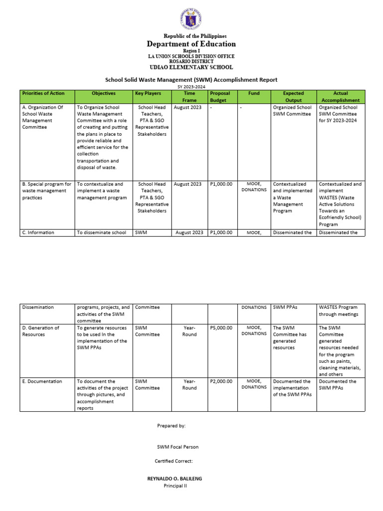 SWM Accomplishment Report: Udiao School | PDF | Waste Management ...