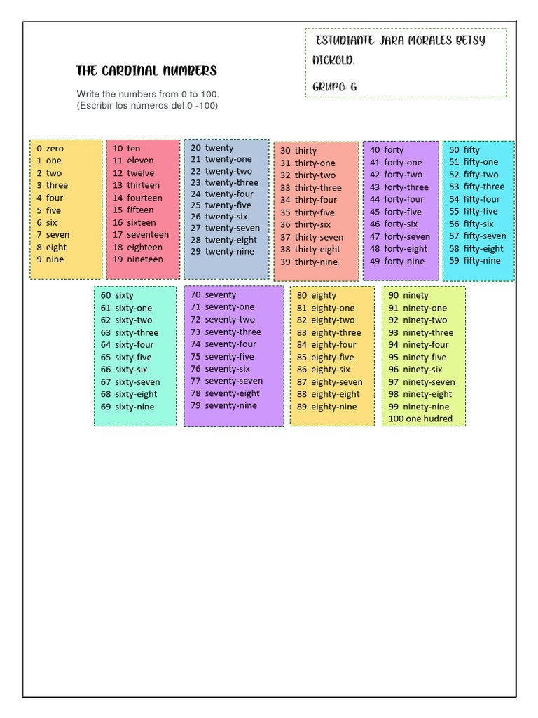 The Cardinal Numbers | PDF