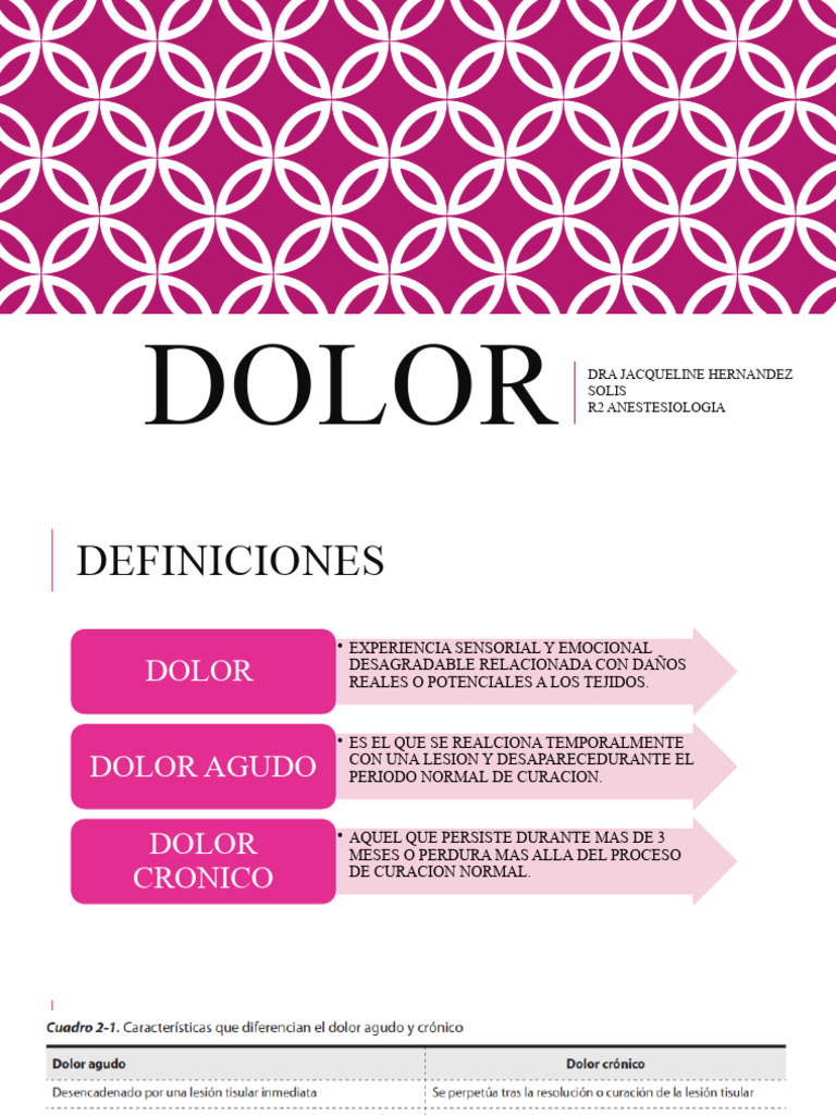 Tipos y Mecanismos del Dolor | PDF | Dolor | Síntomas y signos
