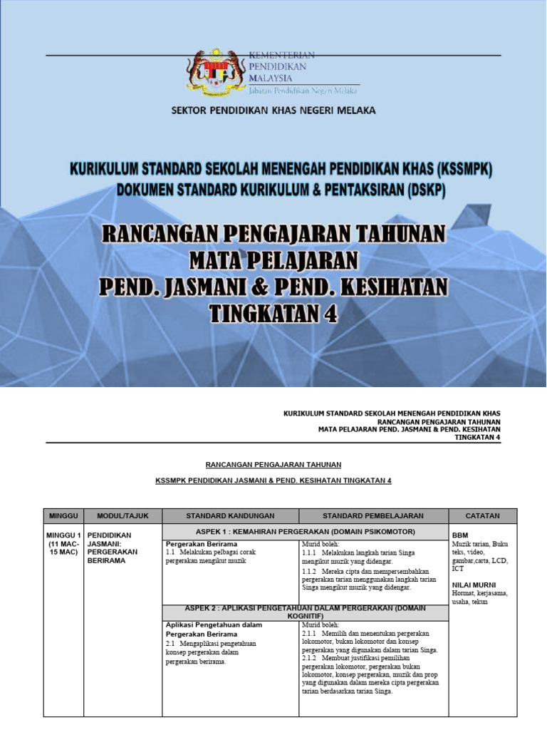 RPT KSSMPK PJPK T4 | PDF