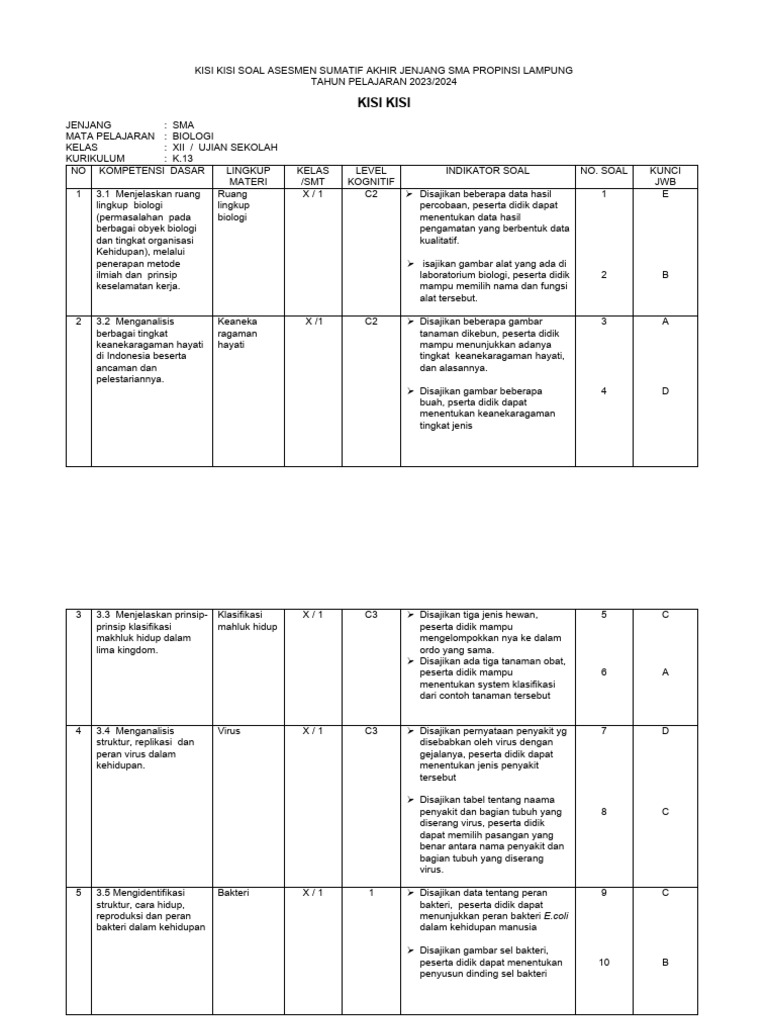 Biologi Asaj 2024 k13 Kisi - Ibad Riyah | PDF
