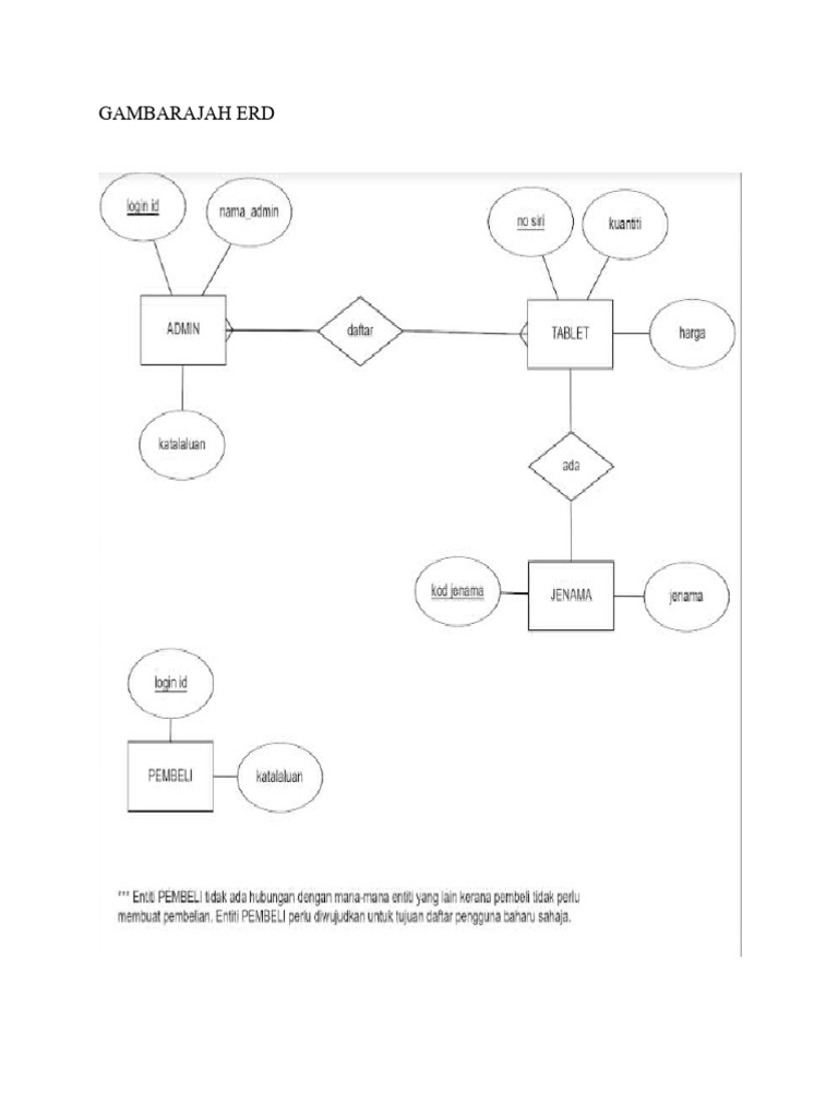 Gambarajah Erd | PDF