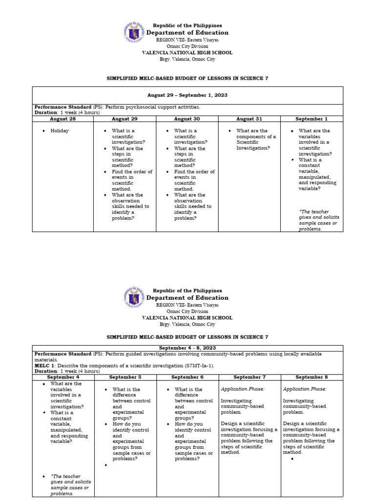 Grade 7 Science Lesson Budget Plan | PDF | Solubility | Mixture