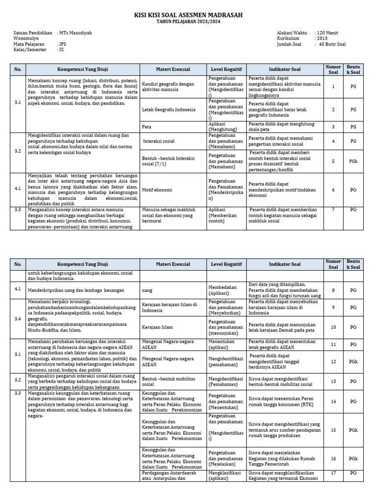 05 Kisi-Kisi Asesmen Madrasah IPS MTs | PDF