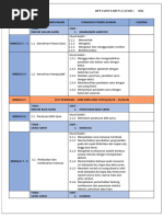 Nota Sains Tahun 2 | PDF