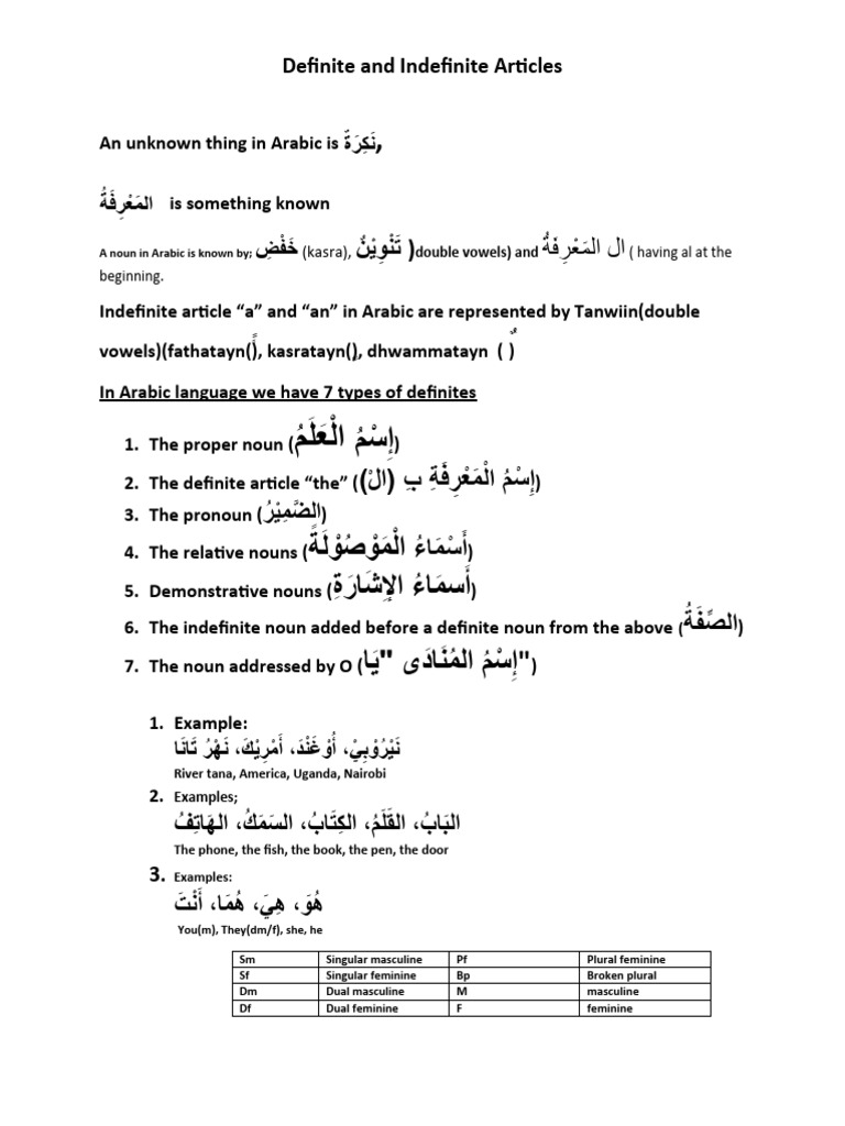 Definite and Indefinite Articles, Joining Naughty Letters-1 | PDF ...