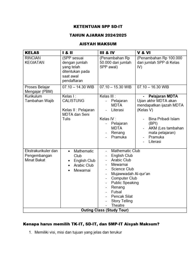 Ketentuan SPP SD | PDF