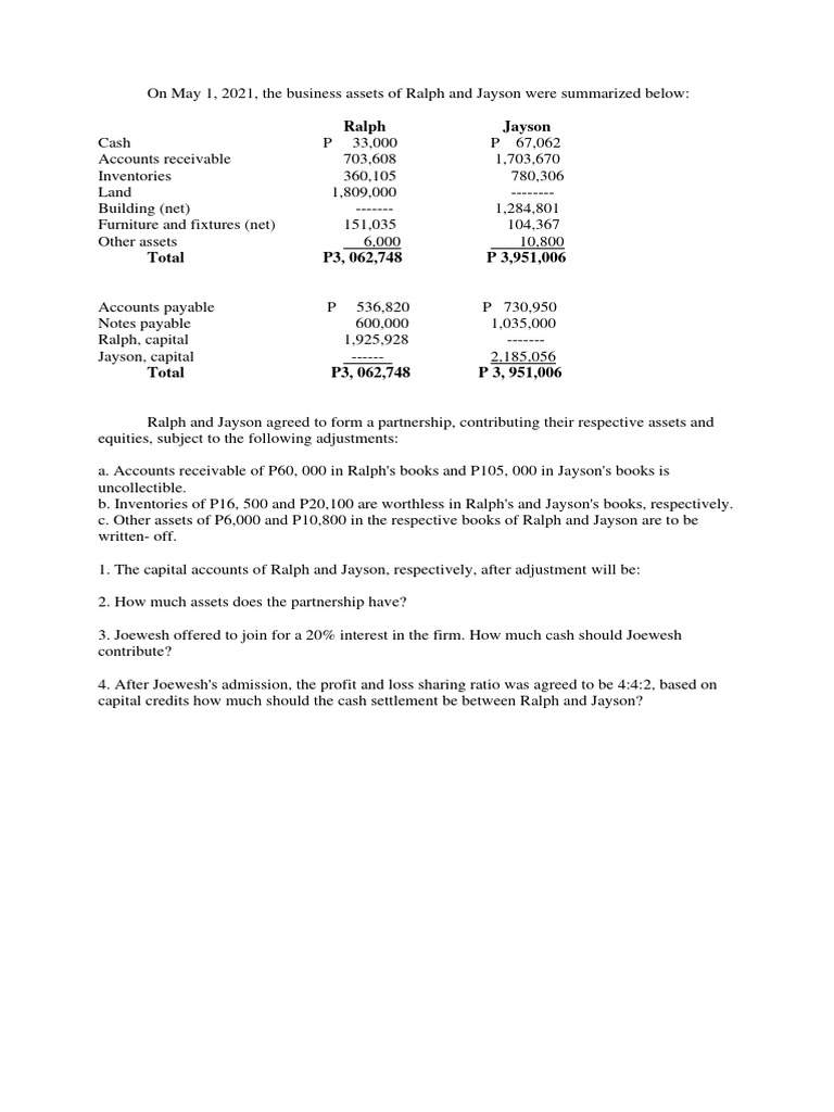 AFAR - Partnership | PDF | Balance Sheet | Goodwill (Accounting)