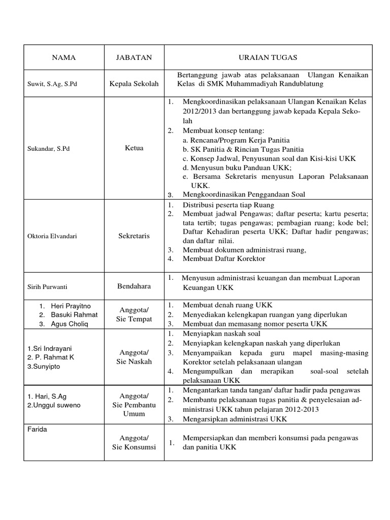 Suwit, S.Ag, S.PD | PDF | Karier & Perkembangan