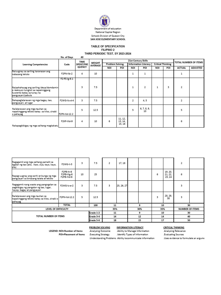 Fil 2 Table of Specification Template | PDF