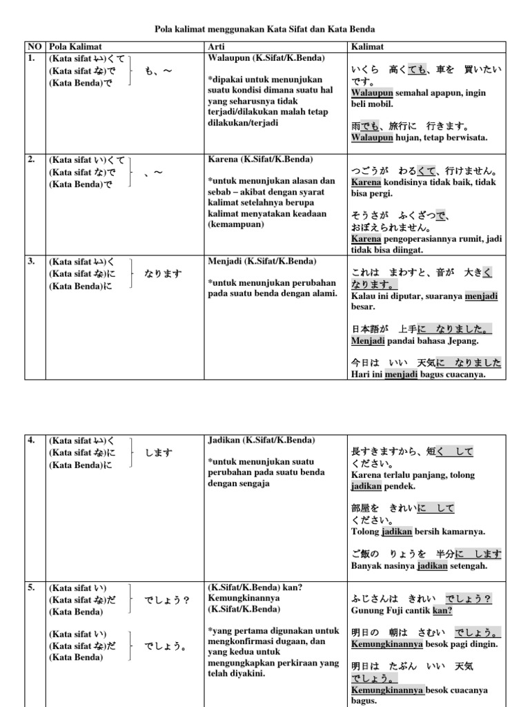 Pola Kalimat Menggunakan Kata Sifat Dan Kata Benda | PDF