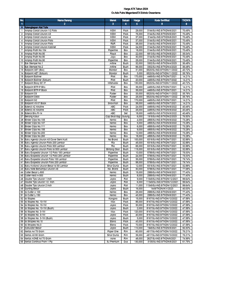 2.MABESAD Ekatalog 20.02.2024 New | Download Free PDF | Printer ...