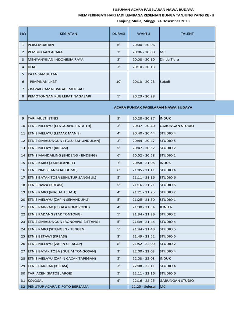 Rundown Nawa Budaya | PDF
