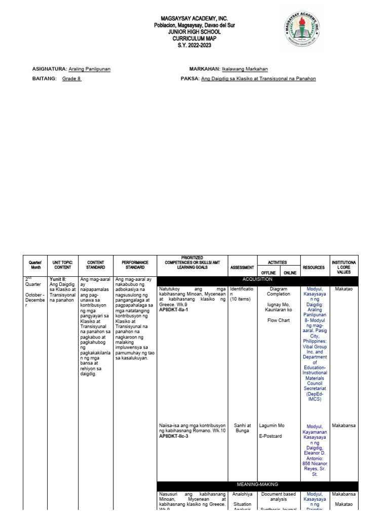 Ap Curriculum Map 2ND Grading | PDF