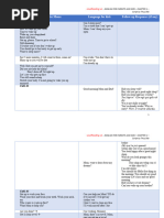 ASW Weekly Experience Hours Log | PDF | Psychotherapy | Medical Treatments