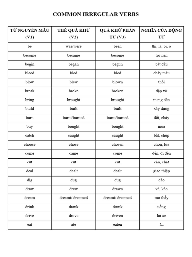 Common Irregular Verbs | PDF