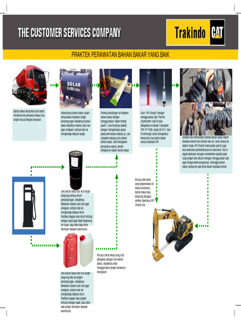 TU Brochure - Fuel Treatment - Ina | PDF