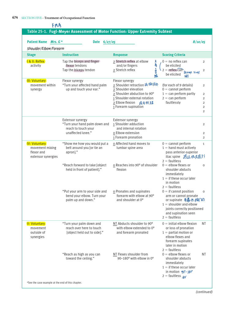 Fugl-Meyer Assessment: Upper Extremity Scores | PDF | Anatomical Terms ...