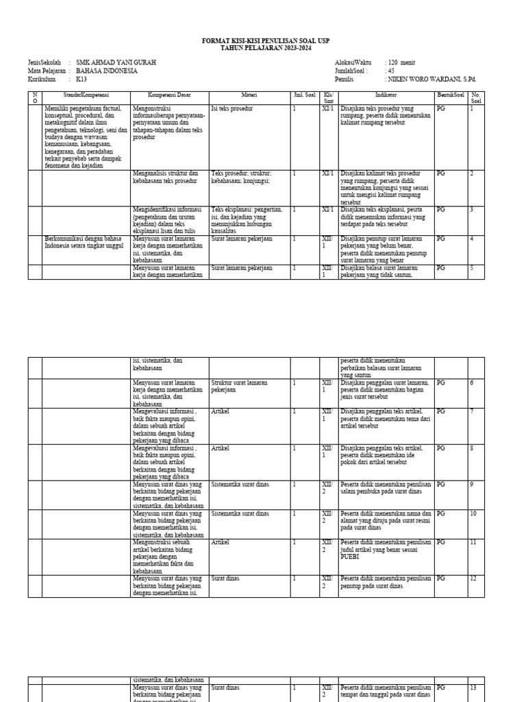 Kisi-Kisi Soal Usp B Indo 2024 | PDF