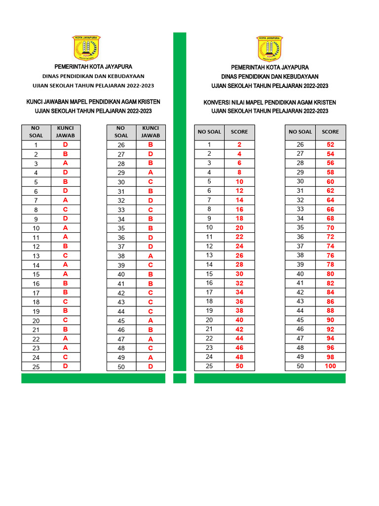 Kunci Jawaban Dan Konversi Nilai Us (Asa) Pak 2023 | PDF