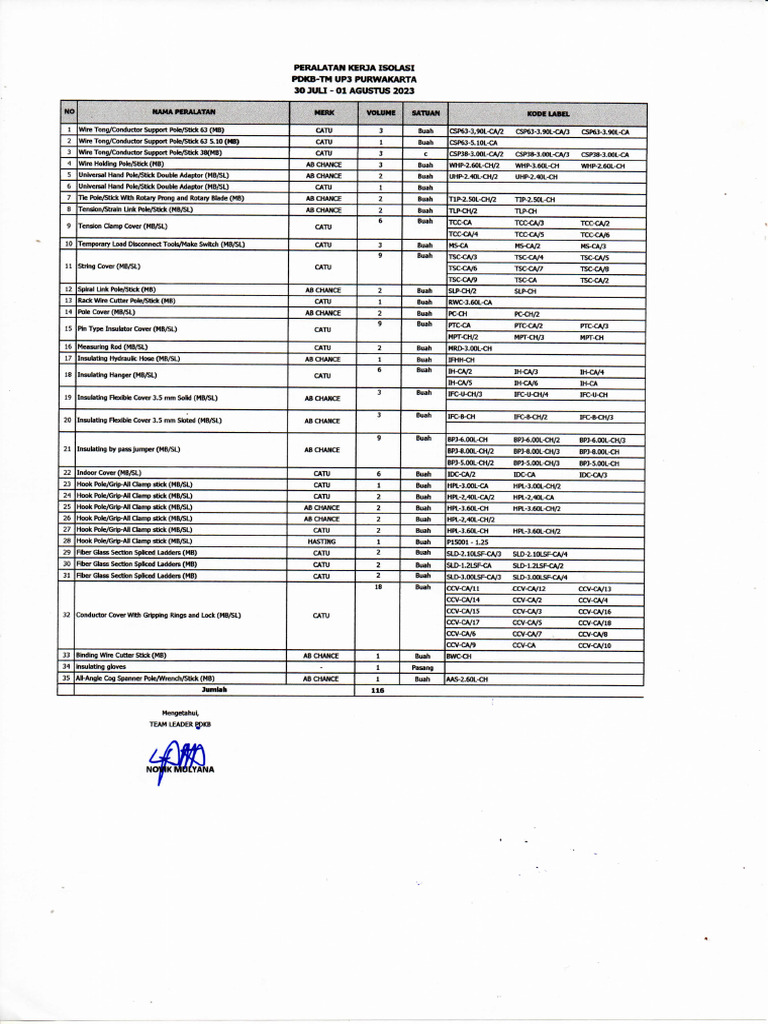 List Uji Peralatan | PDF