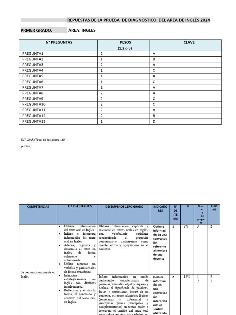 Matriz Ingles Primero Evaluacion Entrada | PDF | Idioma en Inglés ...